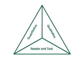 Achievethecore.org :: Text Complexity